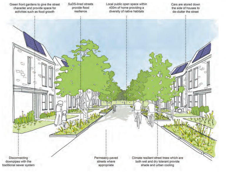 Planning for Climate Change - CPRE Derbyshire